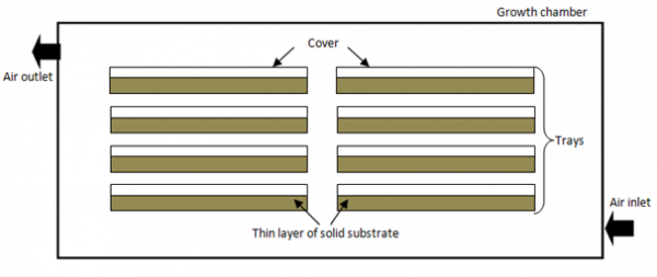 Solid state fermentation - Tech4Biowaste